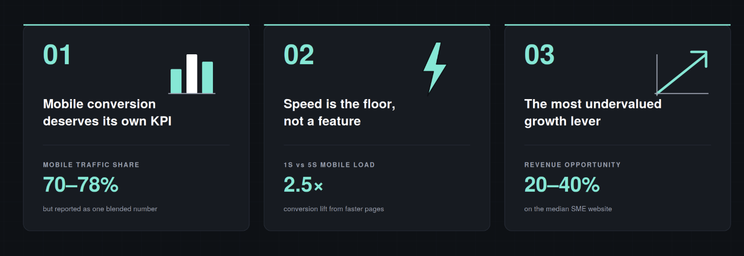 Why Your Mobile Conversion Rate Is Half Your Desktop? - wpblog